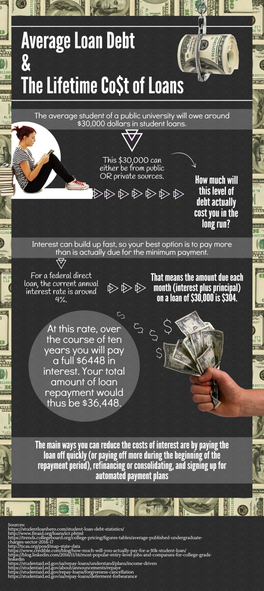 How Much Will My Student Loans Cost Me US Student Loan Center