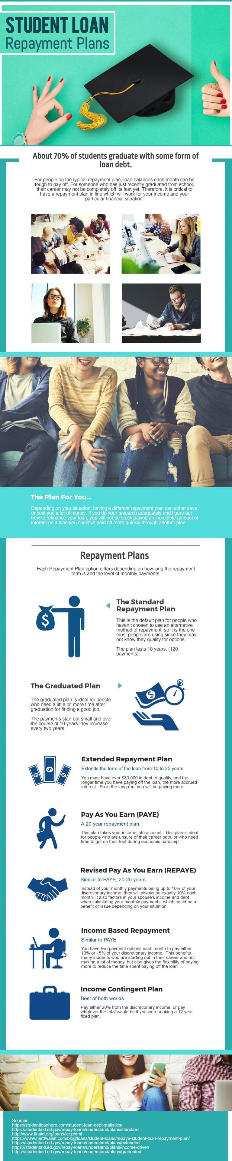 Which Student Loan Repayment Plan Should I Choose 