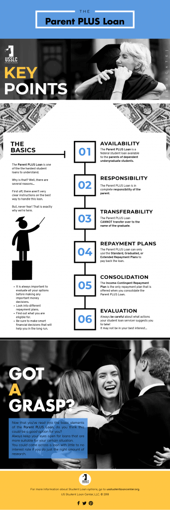 The Complete Guide To Understanding The Parent PLUS Loan - US Student ...