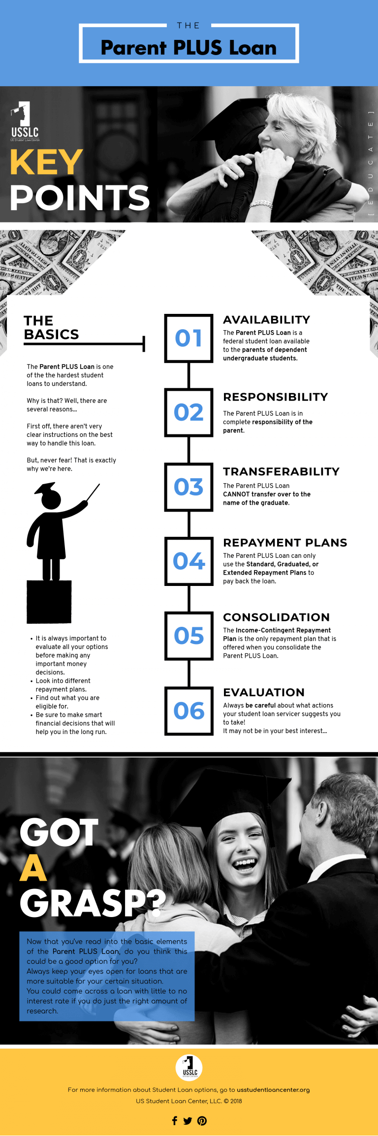 The Complete Guide To Understanding The Parent PLUS Loan - US Student ...