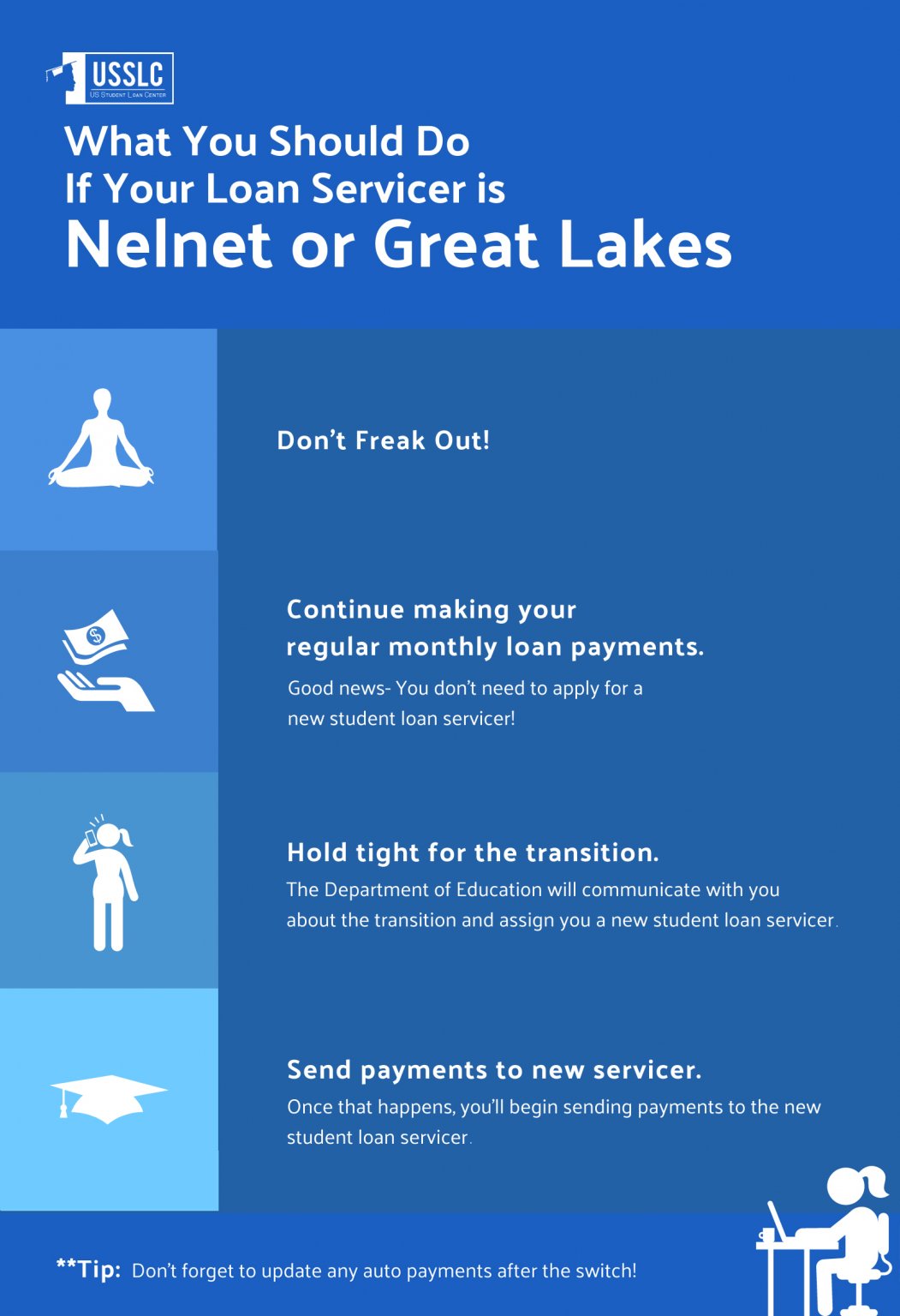 Nelnet and Great Lakes Will No Longer Service Federal Student Loans ...