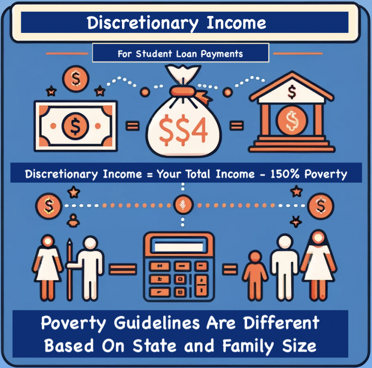 How to Calculate Discretionary Income for Student Loan Payments - US ...